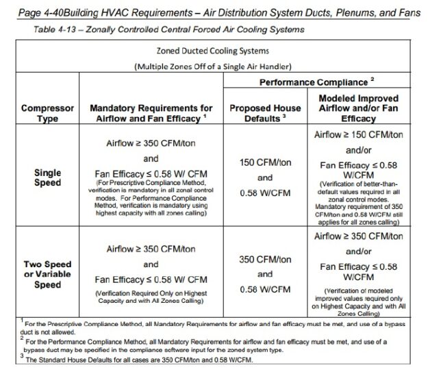 Title 24 and Bypass: What Does it Mean for HVAC Contractors?