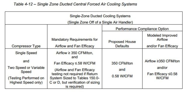 Title 24 and Bypass: What Does it Mean for HVAC Contractors?