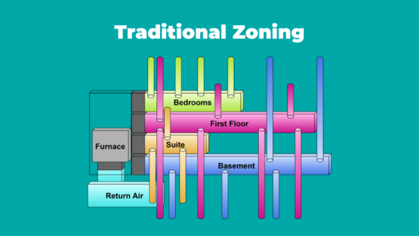 Zoning Systems from Arzel: What to Know - Arzel Zoning