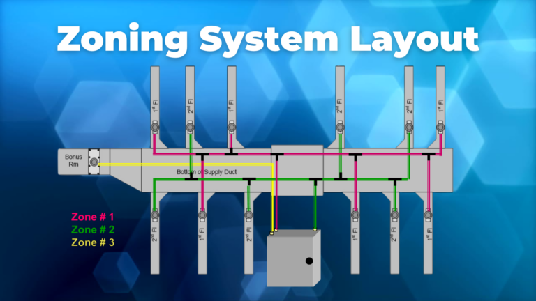 How to Install an Arzel Zoning System - Arzel Zoning