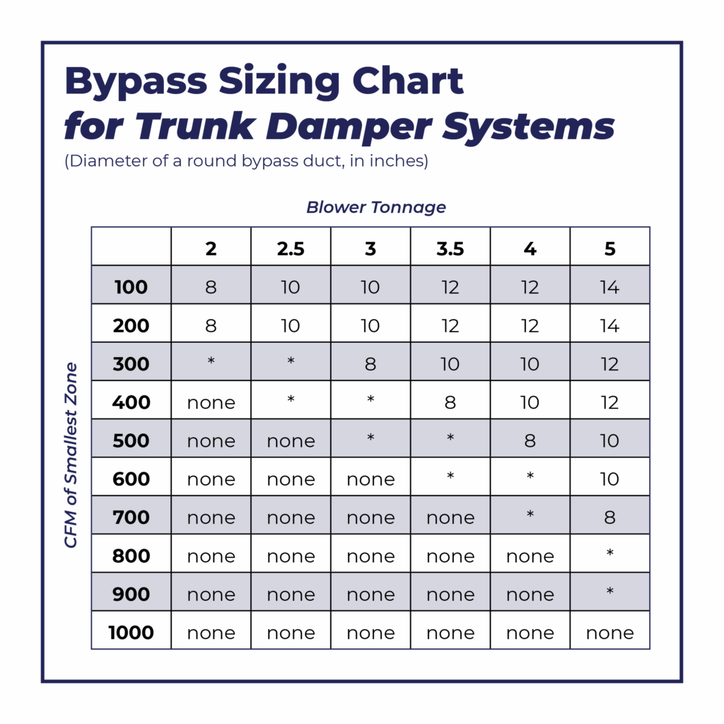 Static Pressure in HVAC Zoning Systems - Arzel Zoning