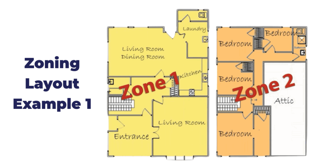 How Zone Weighting Controls Staging for Multi-Stage Equipment - Arzel ...